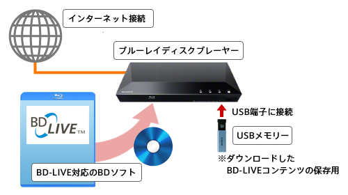 BD-Liveとは何ですか？何ができるのですか？